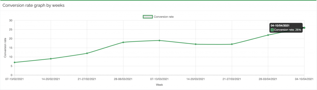 Using CallMarker in the field of Services - CallMarker